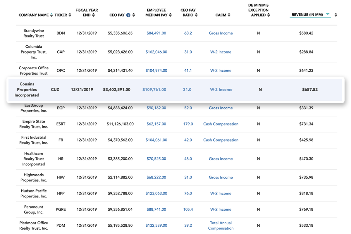 Equilar CEO Pay Ratio Modeler Equilar CEO Pay Ratio Modeler