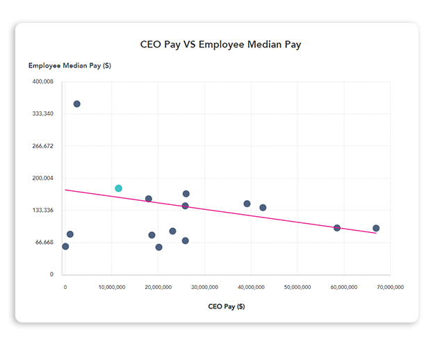 Equilar | The Trusted Source for Corporate Leadership Data