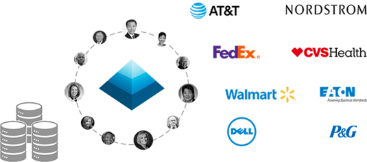 Equilar: The Trusted Source for Executive Intelligence